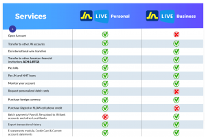 JN LIVE Online Banking - JN Bank