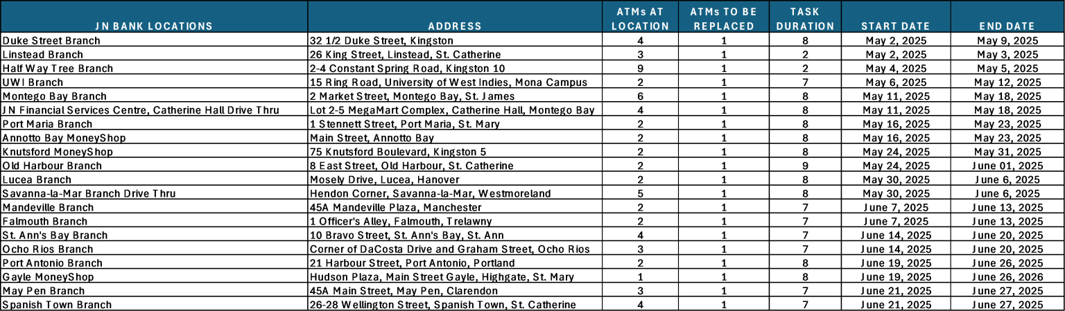 We’re Upgrading Our ATMs - JN Bank